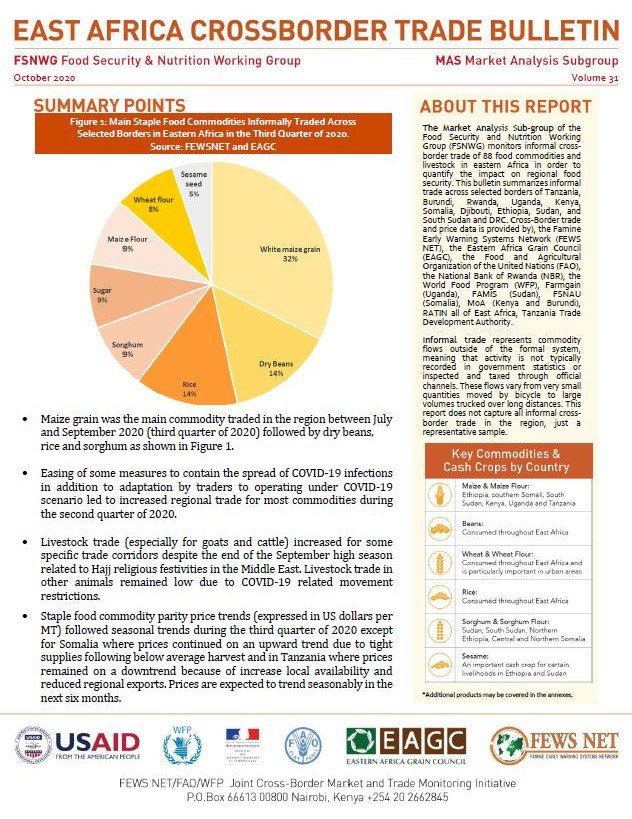 East Africa Cross-Border Trade Bulletin for October 2020 - ICPAC