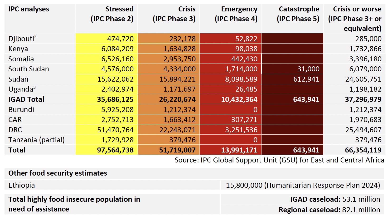 FSNWG Food Security and Nutrition Update - January 2025 - ICPAC