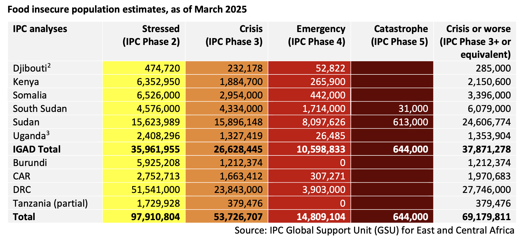 FSNWG Food Security and Nutrition Update - March 2025 - ICPAC