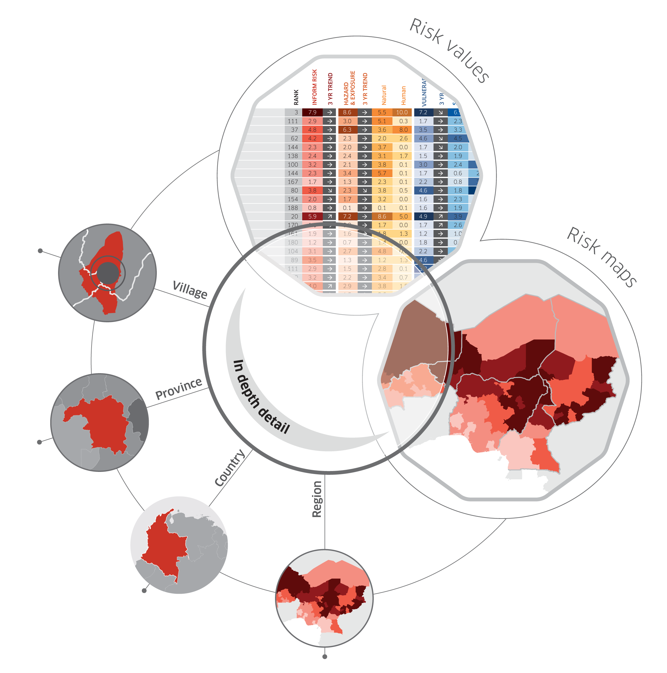 Open Data Sources - ICPAC