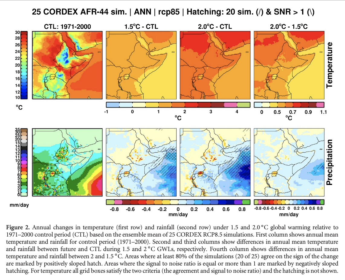 Projected climate over the Greater Horn of Africa under 1.5 °C and 2 °C ... Projected climate over the Greater Horn of Africa under 1.5 °C and 2 °C ...