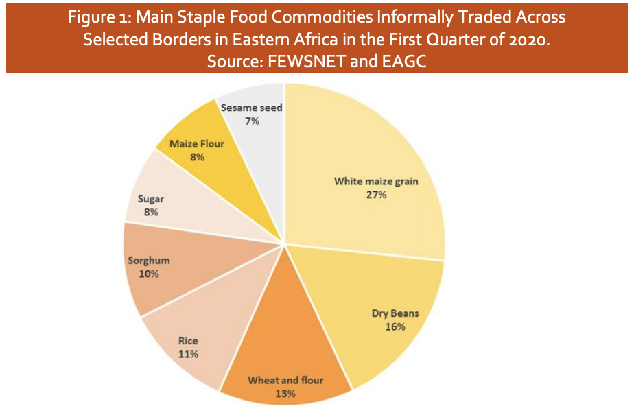 East Africa Cross Border Trade Bulletin - ICPAC