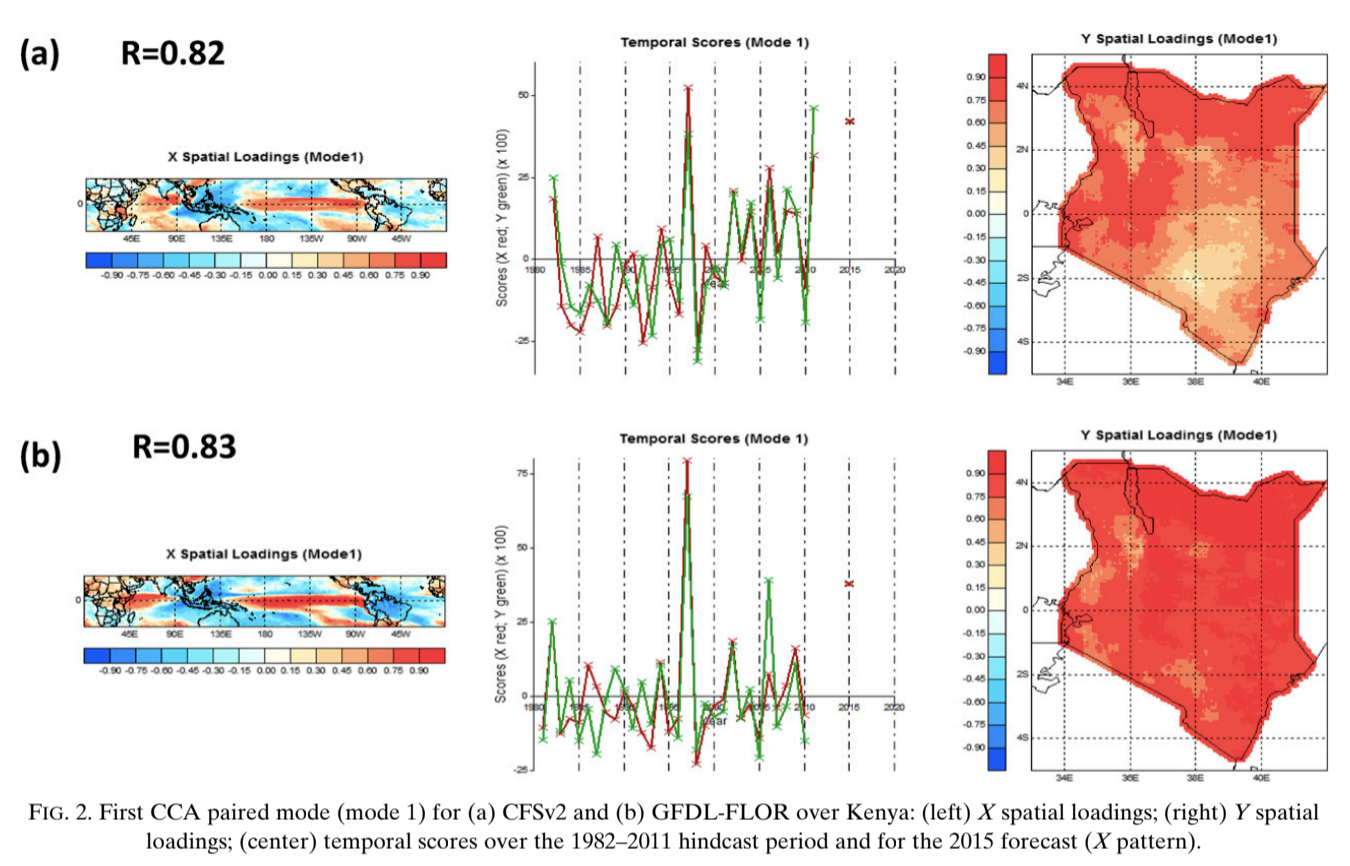 Improved Seasonal Prediction of Rainfall over East Africa for ...