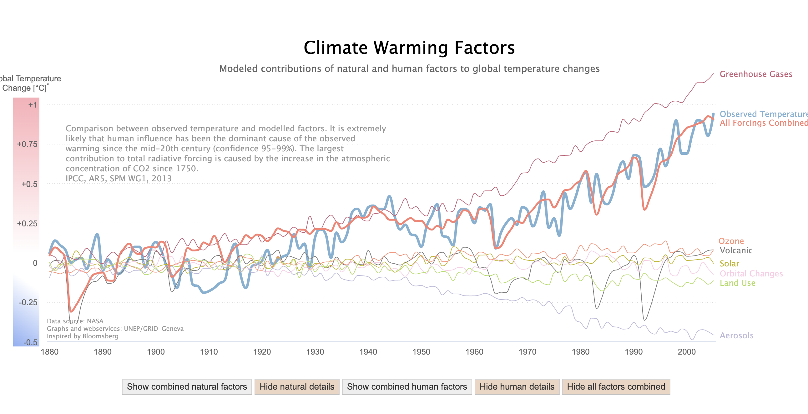 Open Data Sources - ICPAC