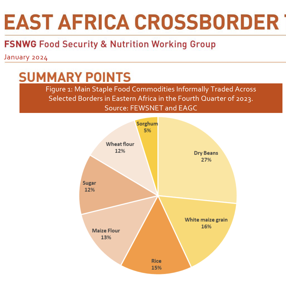 East Africa cross-border trade bulletin for January 2024 - ICPAC