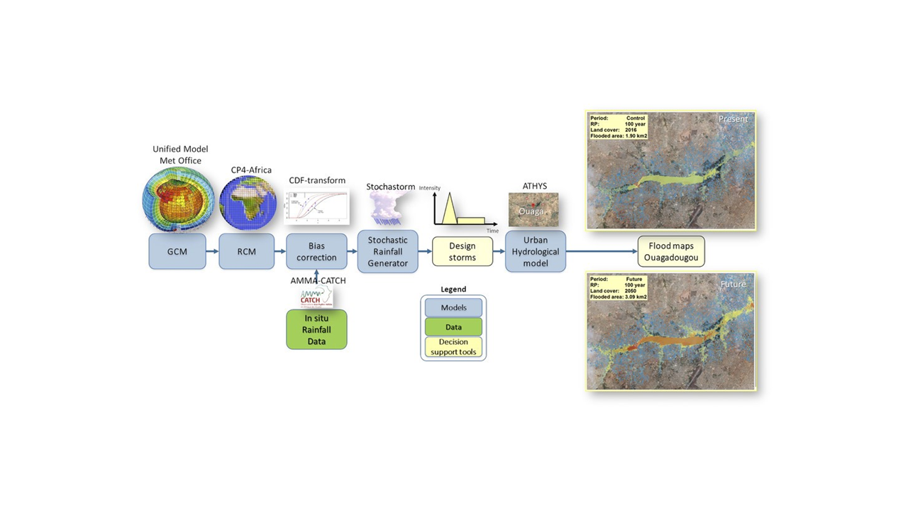 Convection-Permitting Regional Climate Change Simulations for ...